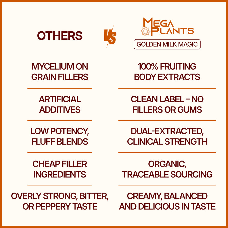 Megaplants – MegaPlants